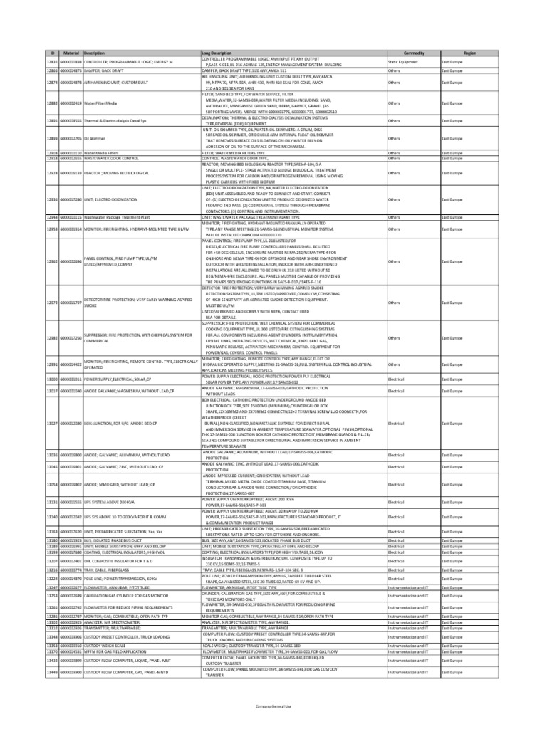 Aramco Equipment Specifications List | PDF | Sodium Chloride | Flow ...