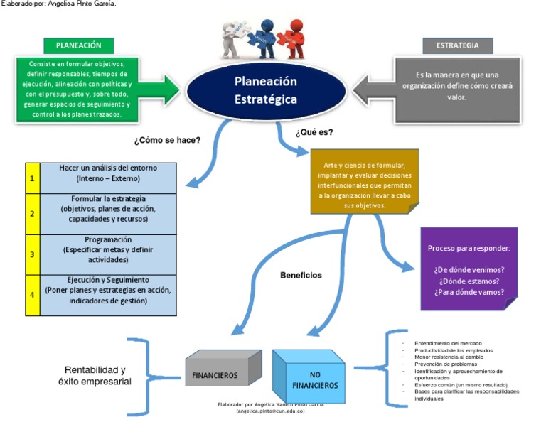 Mapa Metal Planeación Estrategica | PDF | Planificación | Business