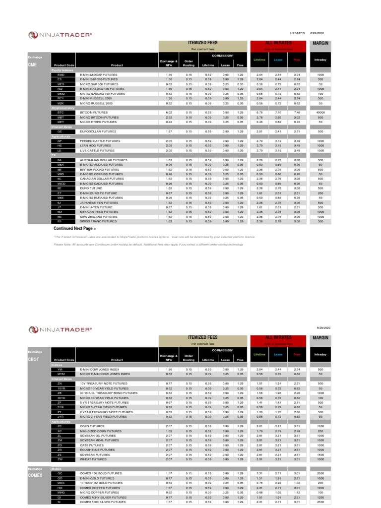 Ninjatrader Futures Commissions | PDF | Futures Contract | New York ...