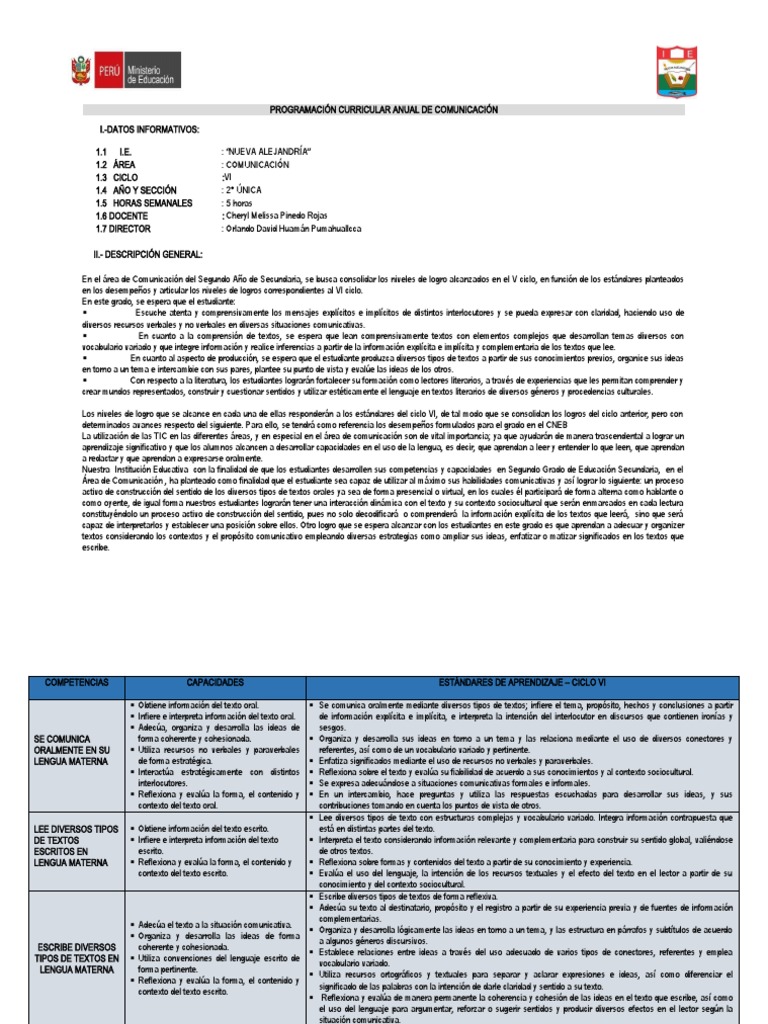 PROGR. ANUAL COMUNICACIÓN 2° (1) | PDF | Aprendizaje | Motivación