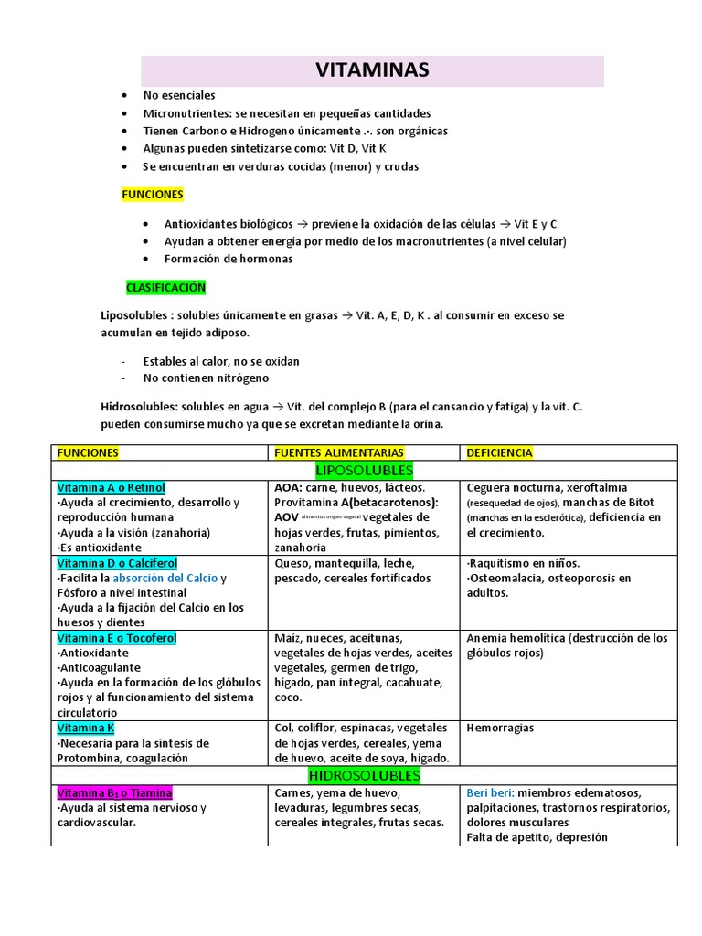 Resumen de Vitaminas y Exceso de K | PDF | Vitamina | Vitamina a