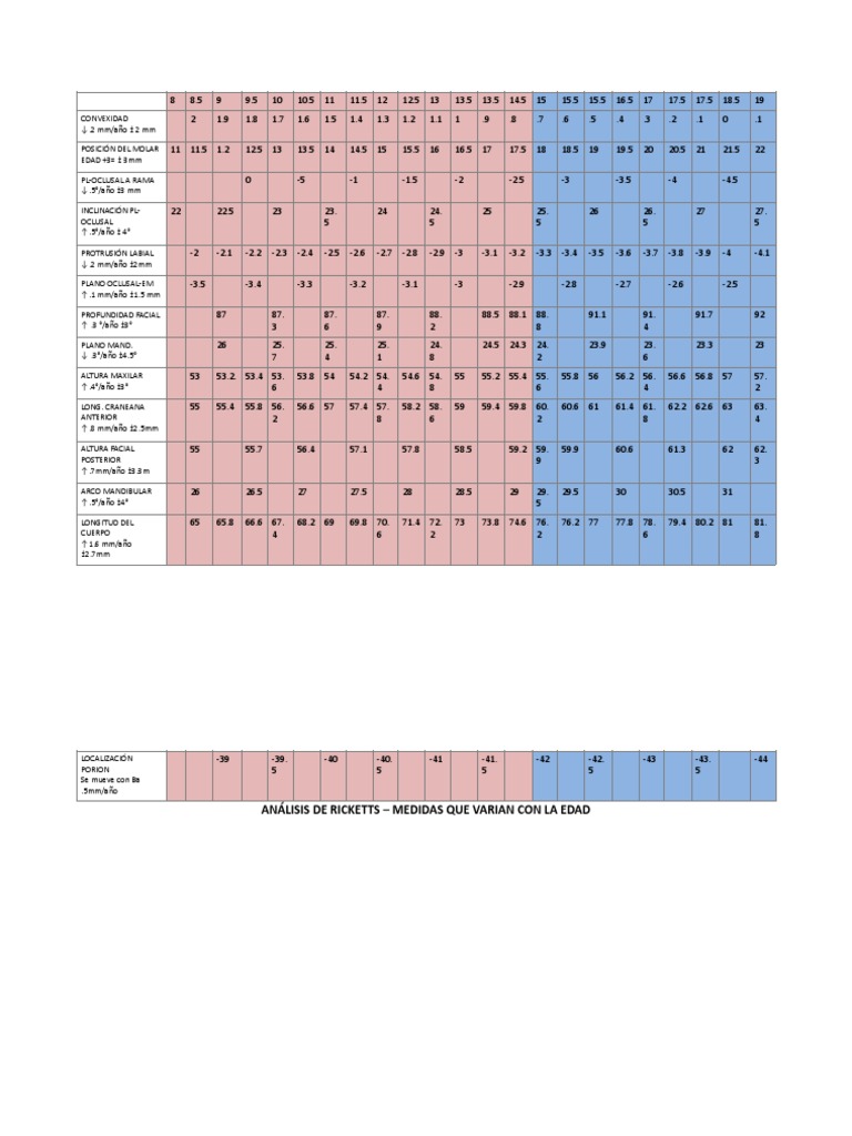 Tabla de Variaciones Ricketts | PDF