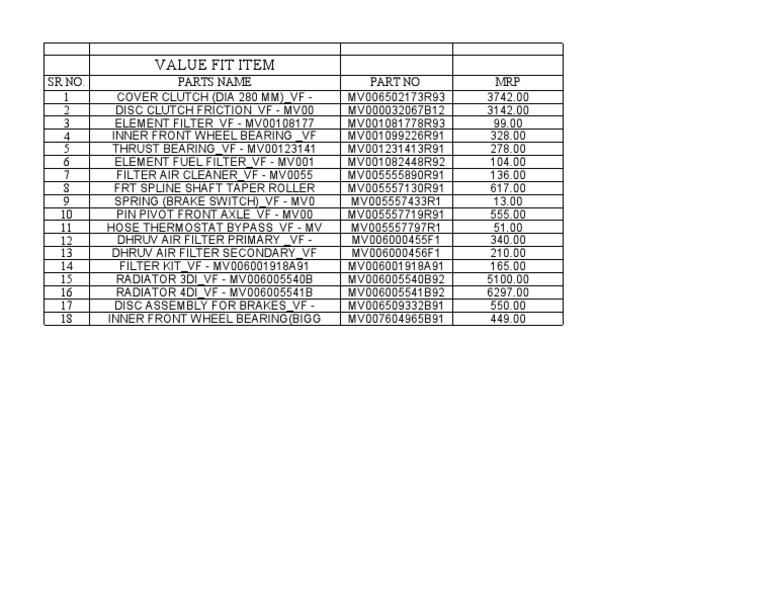 Value Fit and Scheme Part Line | PDF