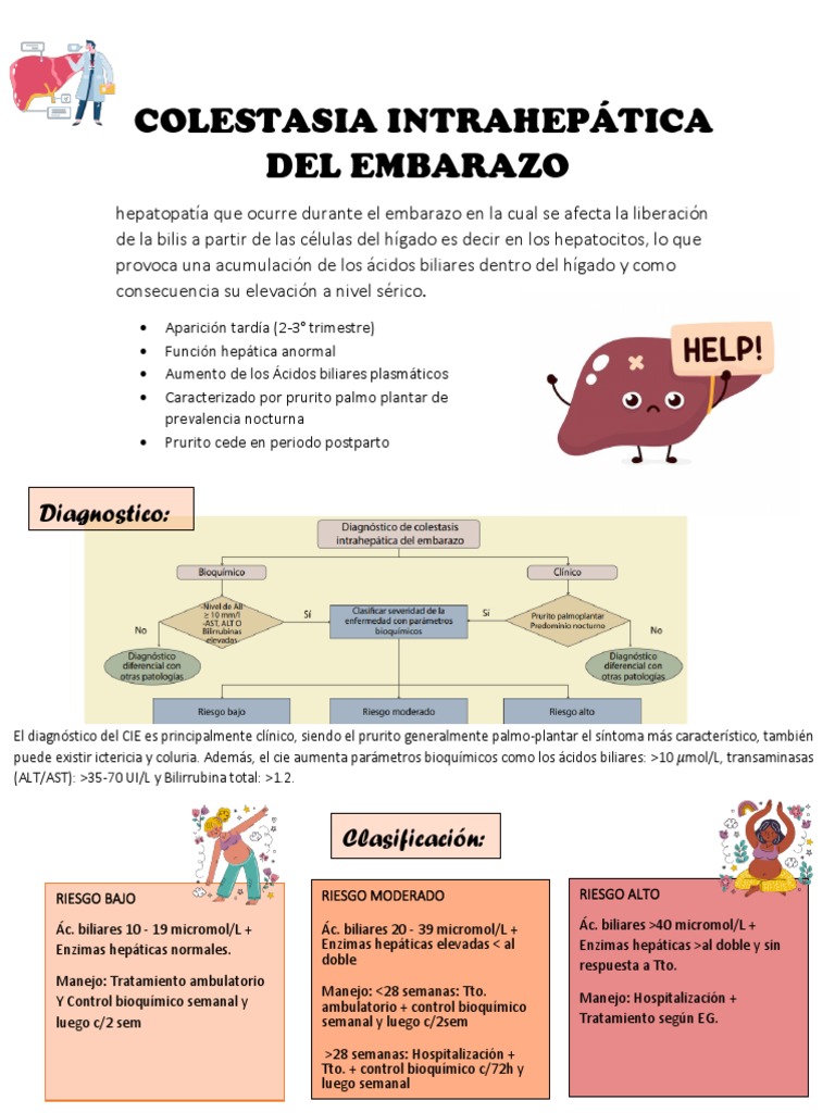 Colestasis Intrahepática en el Embarazo | PDF | Especialidades Medicas ...
