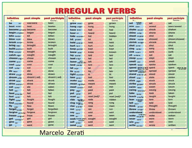 Verbs Irregulars | PDF