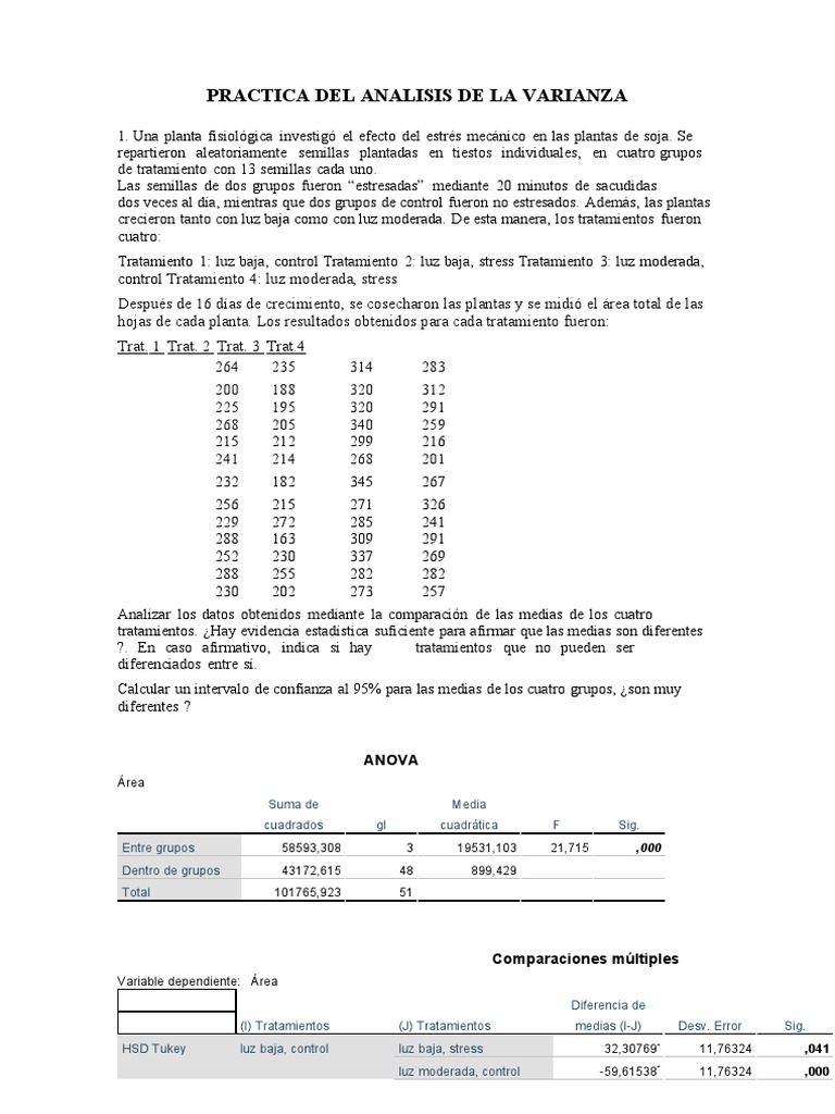 Practica Anova 1 Con Pruebas de Normalidad | PDF | Análisis de variación | Química