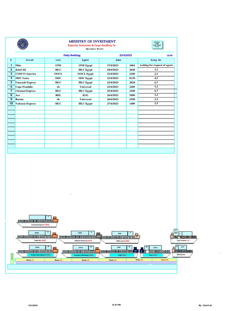 Berth File | PDF | Shipping | Shipping Companies