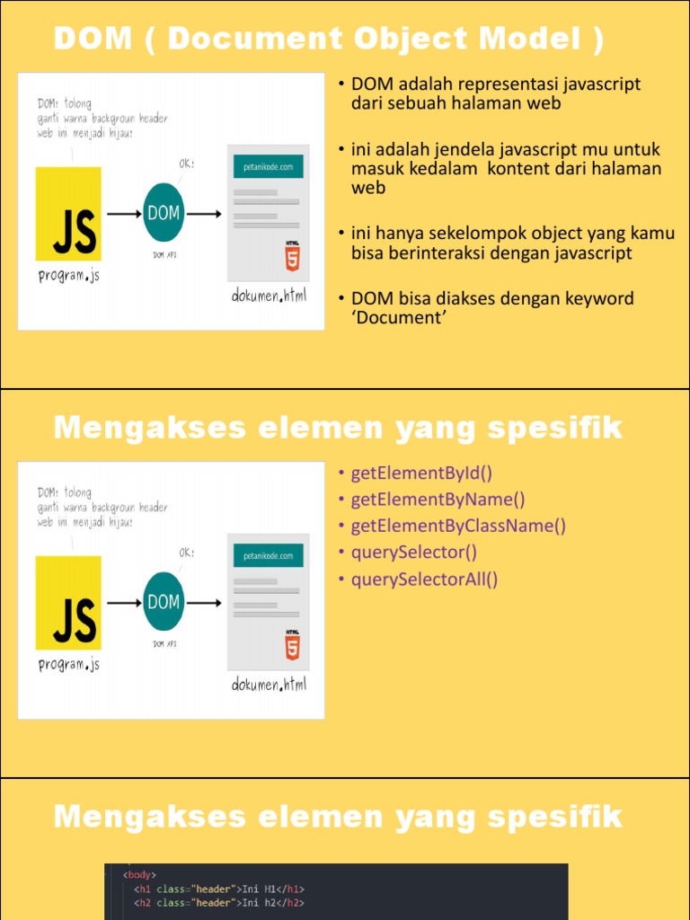 Javascript DOM | PDF