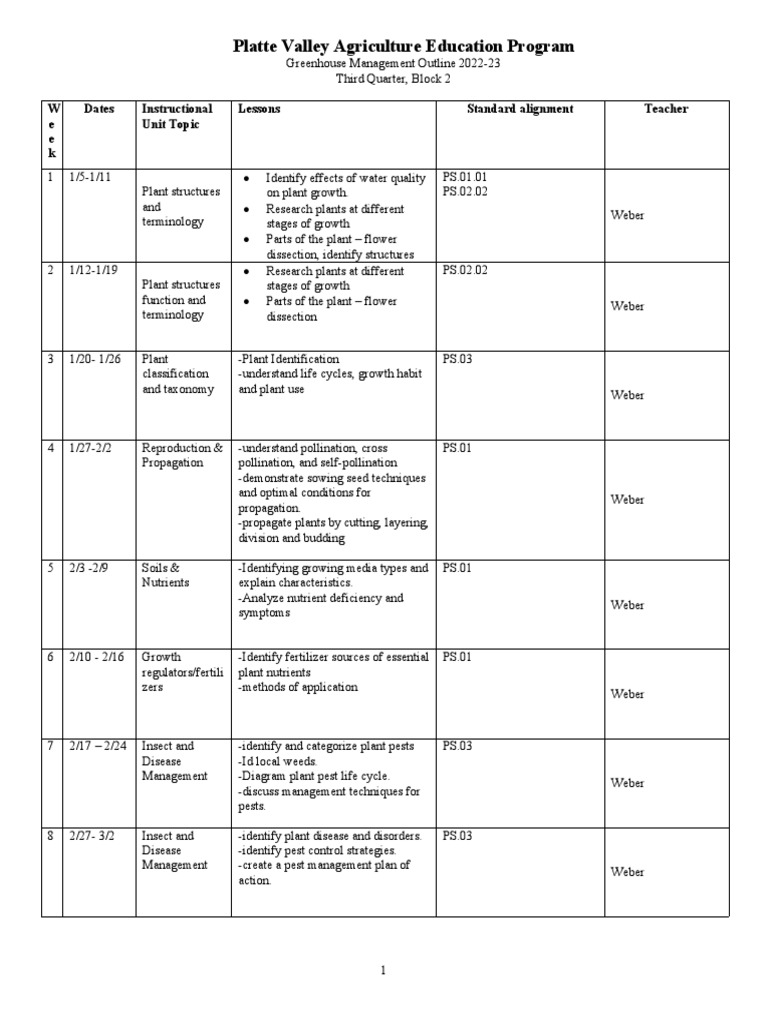 Greenhouse Management Curriculum 2022-23 | PDF | Plants | Flowers