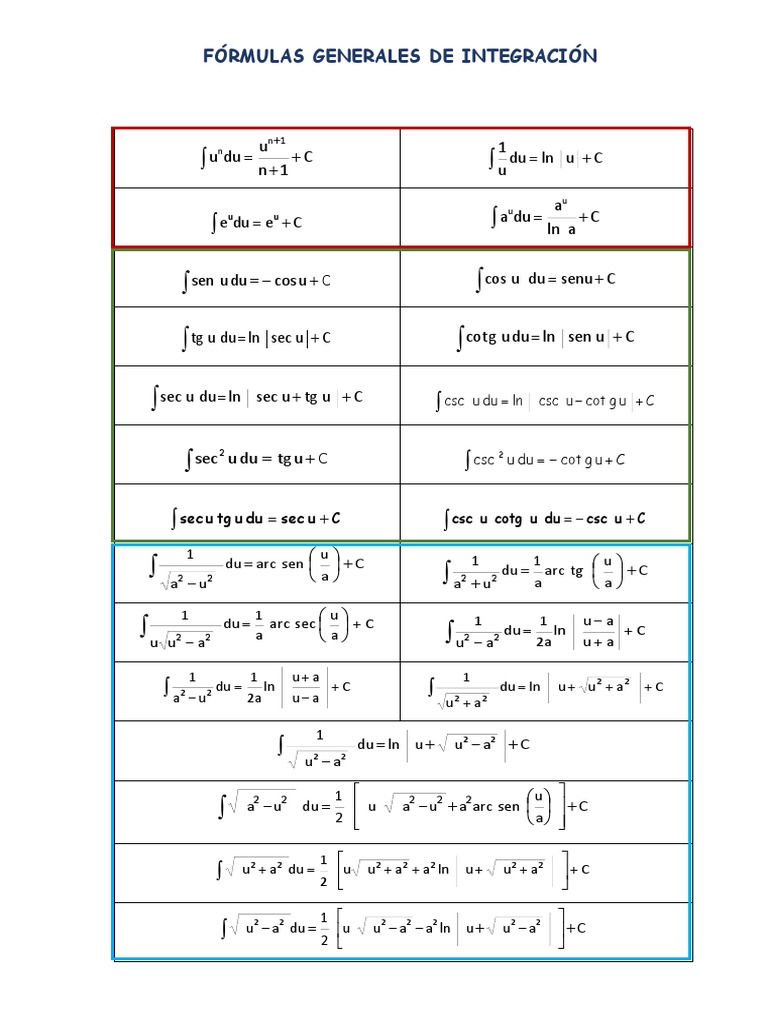 C U Cos Du U Sen: Fórmulas Generales de Integración | PDF