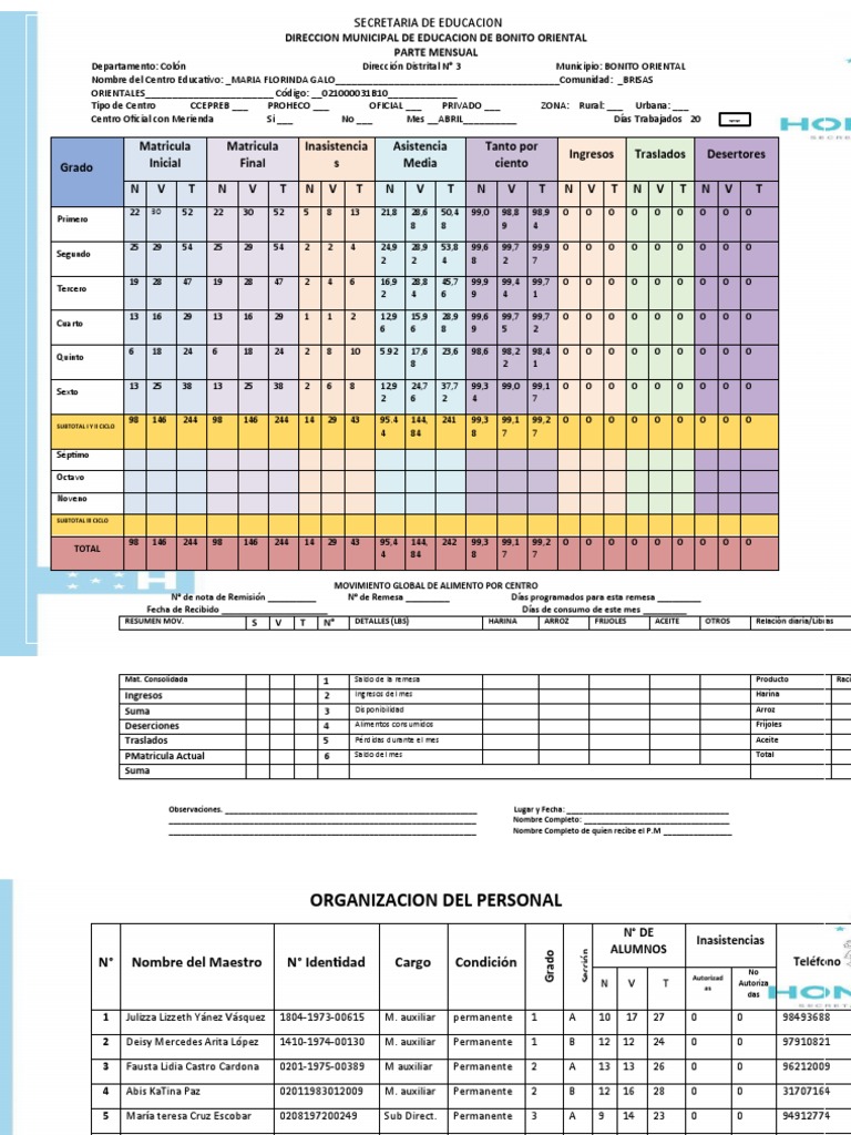 Formato de Parte Mensual 2023 | PDF