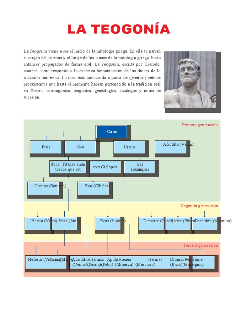 La Teogonía para Primer Grado de Secundaria | PDF | Doce olímpicos | Zeus