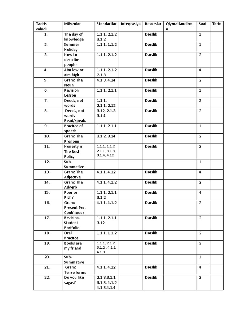 Tedris Proqrami | PDF