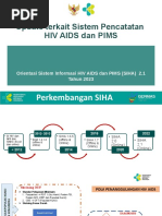 SOP APLIKASI SIHA Versi 2.1 | PDF