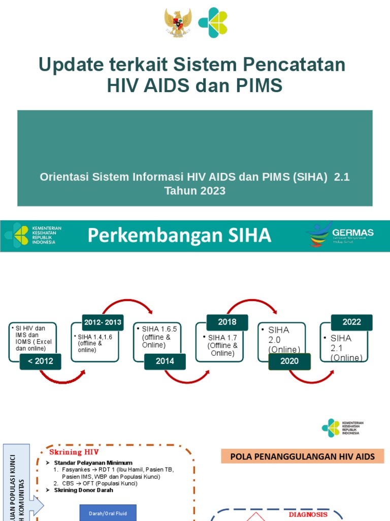 Konsep SIHA 2.1 | PDF