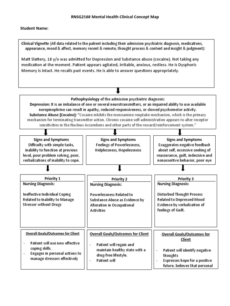 Concept Map Mental Health | PDF | Mental Health | Relaxation (Psychology)