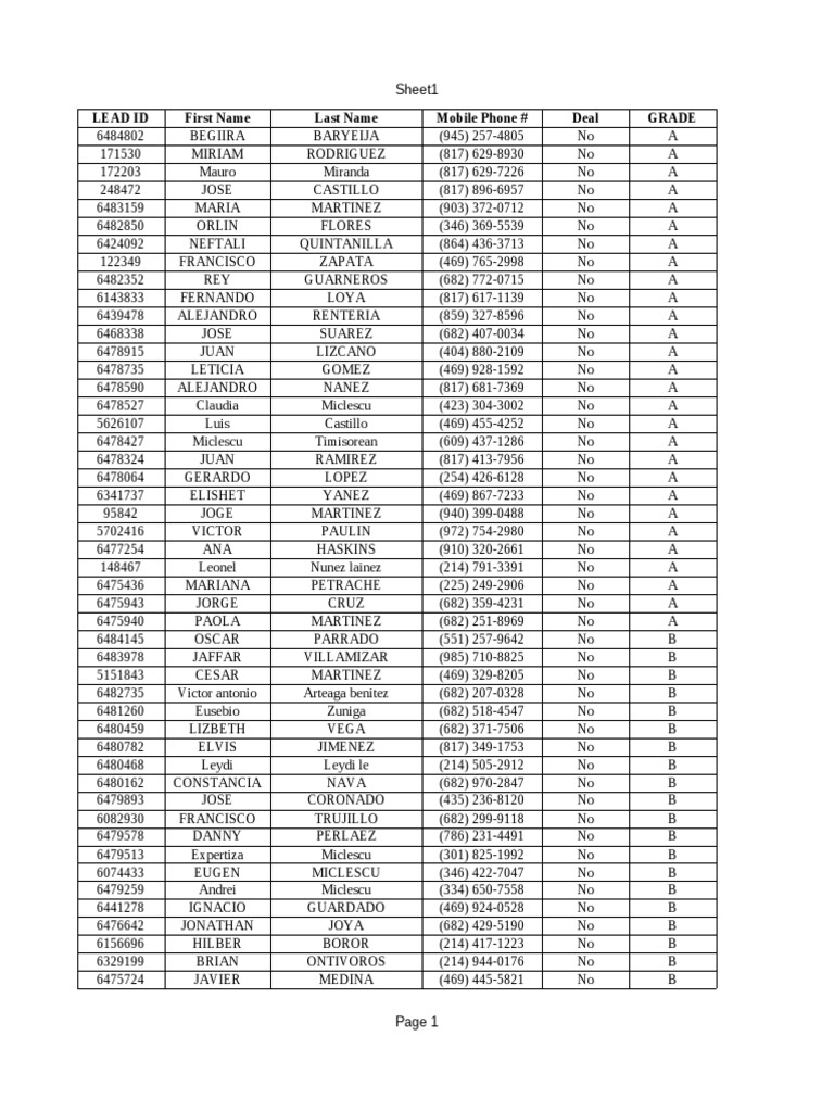 Lead Id First Name Last Name Mobile Phone # Deal Grade | PDF