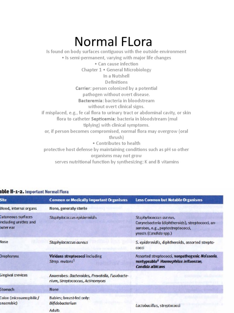 Micro Normal Flora | PDF