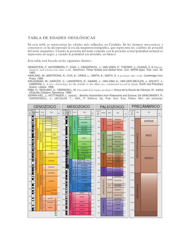 Geologia, Escala de Las Edades Geologic As | Estratigrafía | Geología