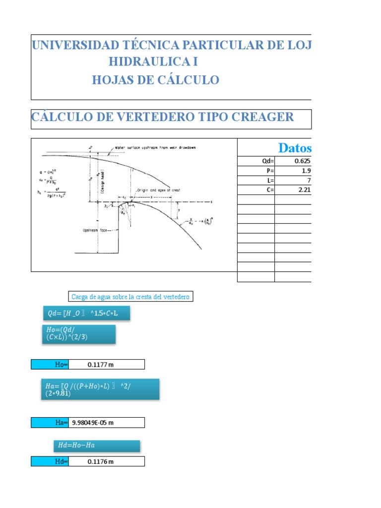 Hoja de Calculo Perfil Creager WES y Toma Convencional | PDF | Análisis