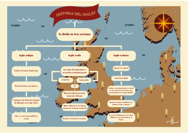 Mapa Conceptual Ingles Cultura | PDF