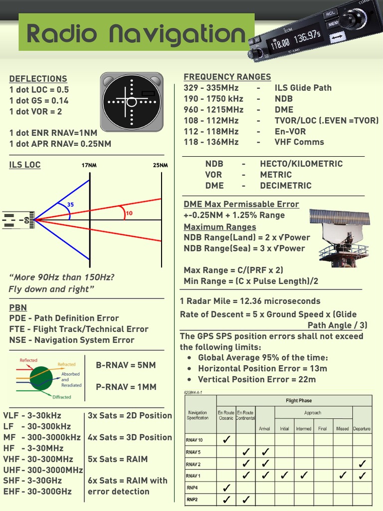 One Pagers Radio Nav + Instru + AGK | PDF | Turbine | Electricity