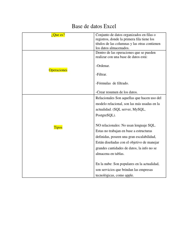 Base De Datos Excel Pdf
