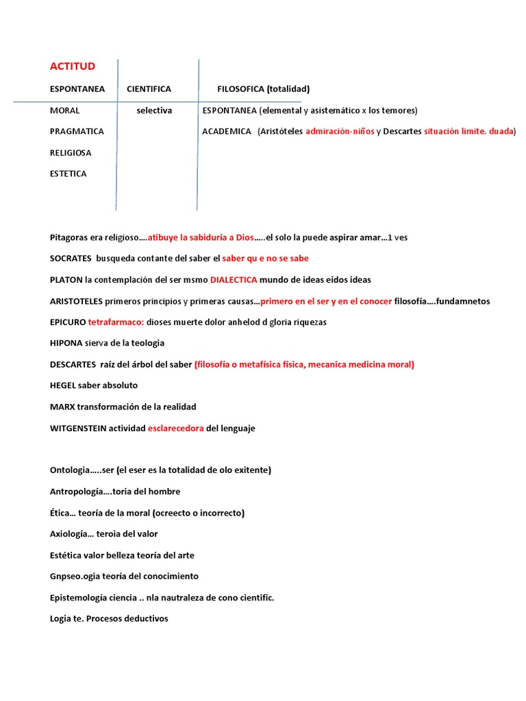 Actitud Filosofica | PDF | Aristóteles | René Descartes