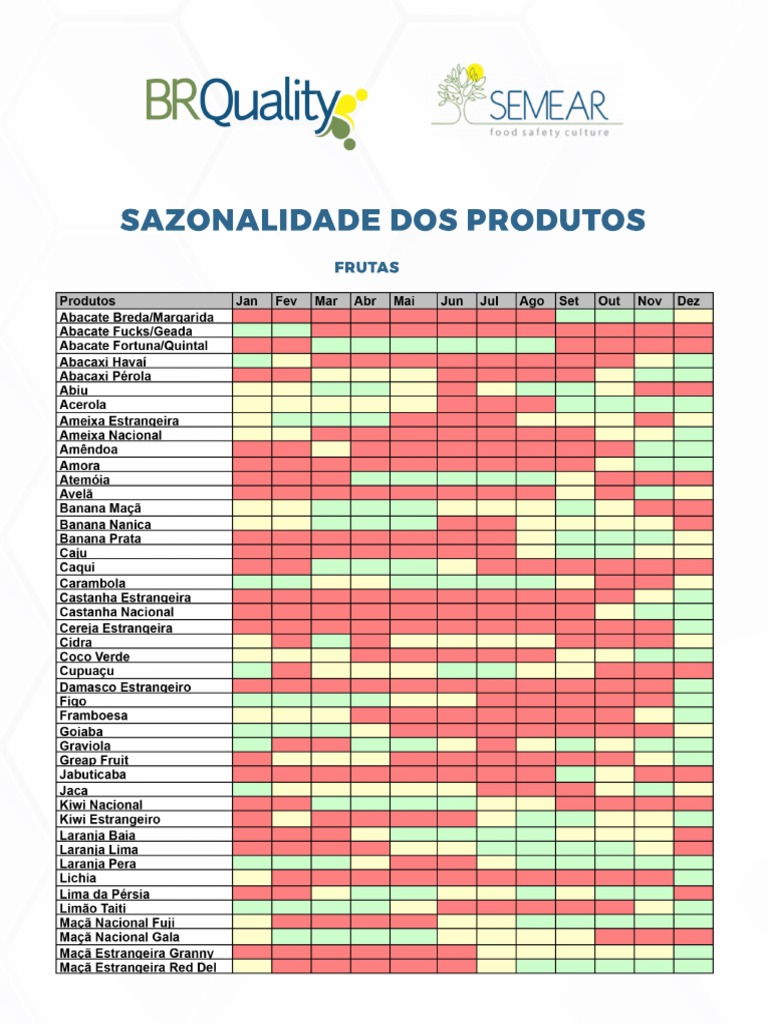 Tabela de Sazonalidade Safra Alimentos Frutas Verduras Legumes Flores ...