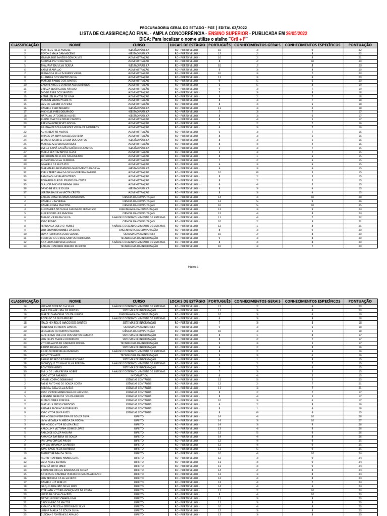 Lista de Classificação Final - Ampla Concorrência - Ensino Superior ...