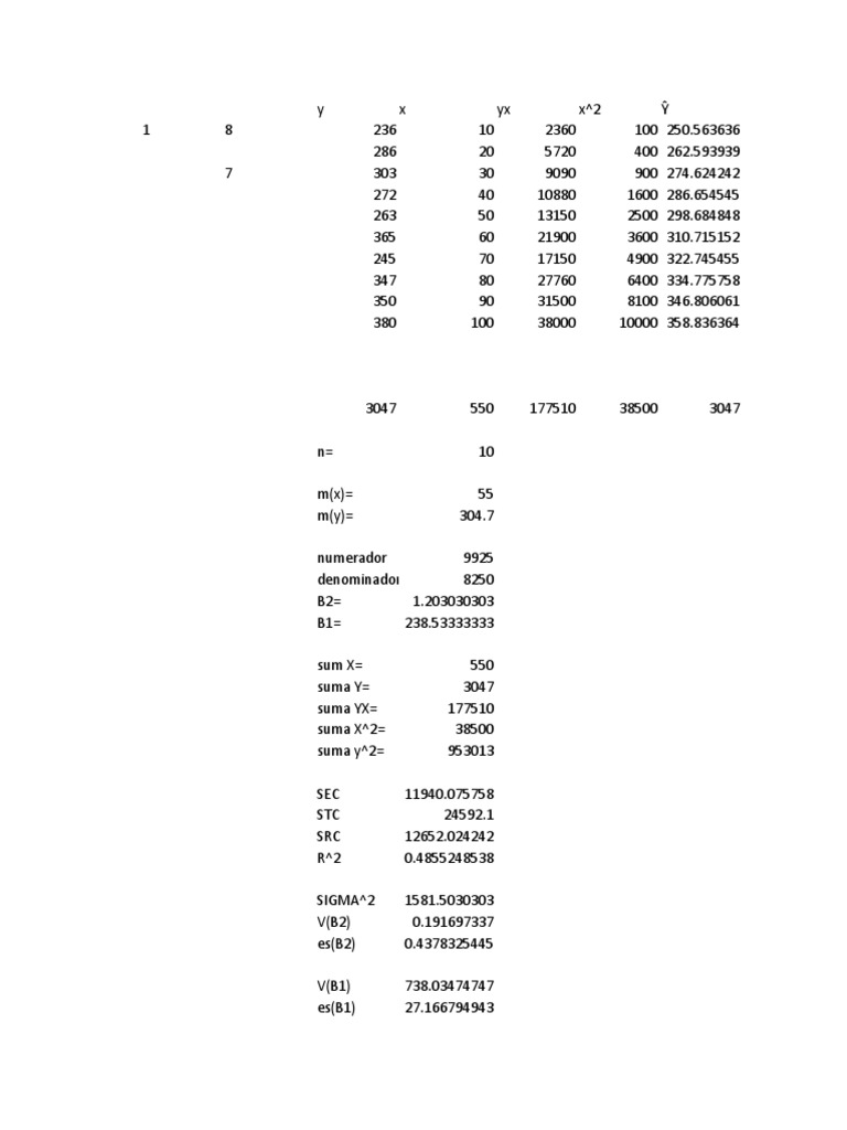 Econometria Sandy | PDF