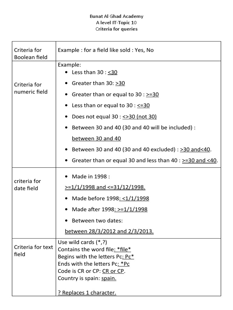 Criteria For Queries AS Mohammed Alkhawaja | PDF