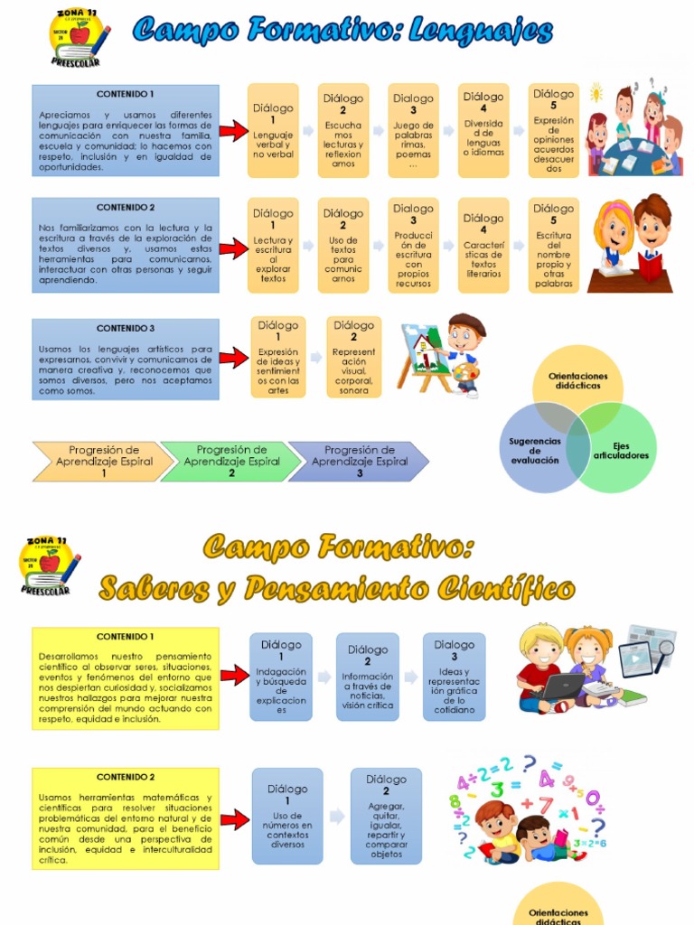 Infografía CAMPOS FORMATIVOS | PDF Infografía CAMPOS FORMATIVOS | PDF