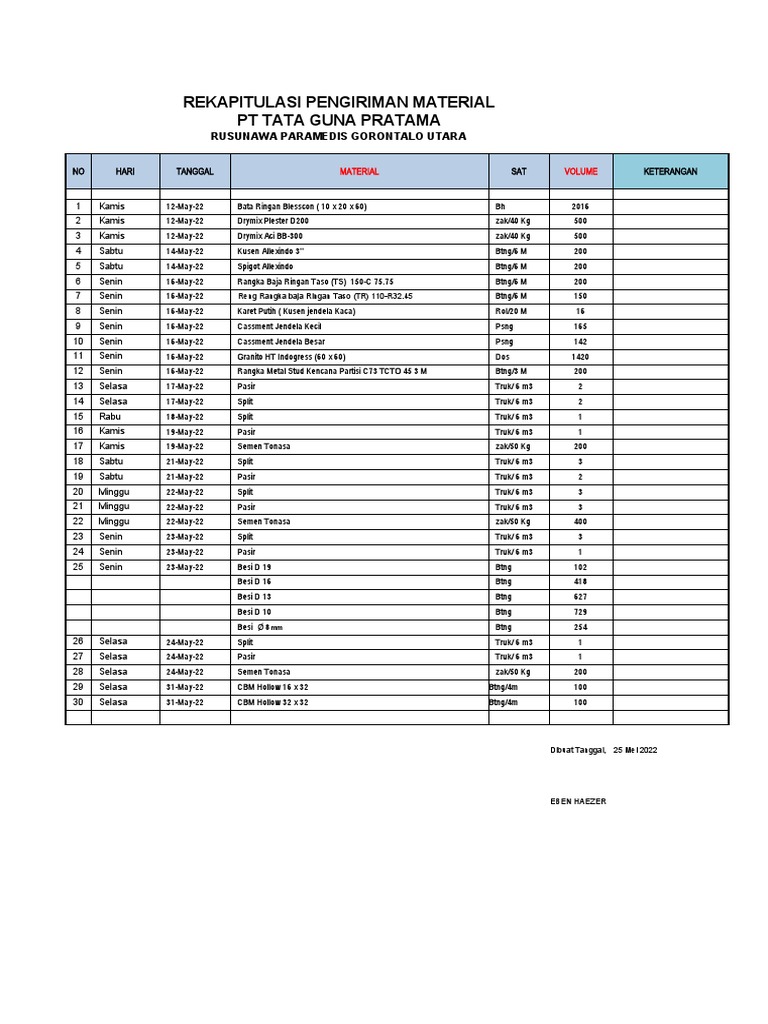 Material & Beton Delivery Recap | PDF