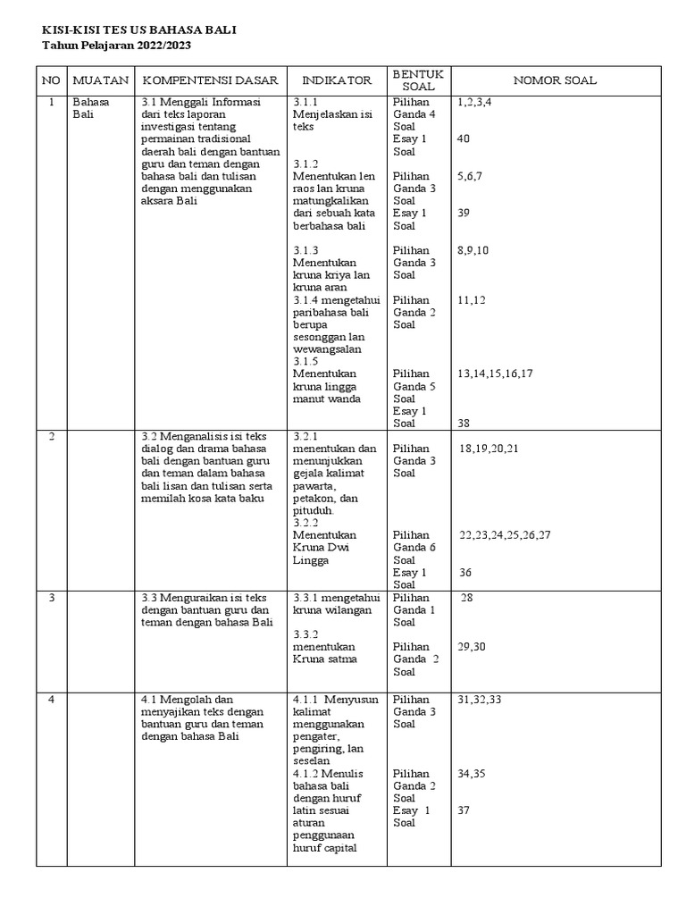 Kisi-Kisi Soal BHS BALI SD | PDF