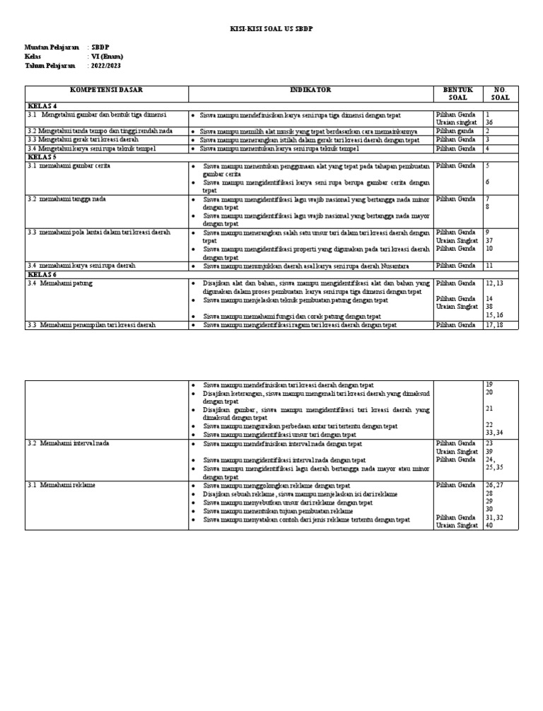 SBDP | PDF