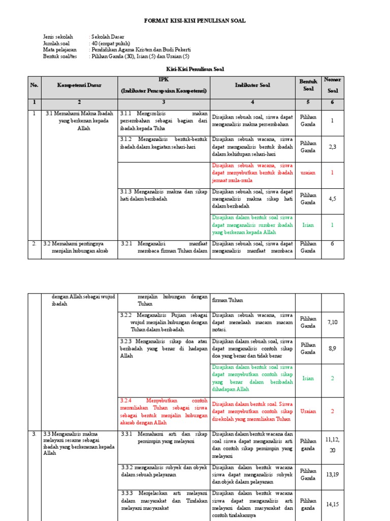 Kisi-Kisi Soal AGAMA KRISTEN SD | PDF