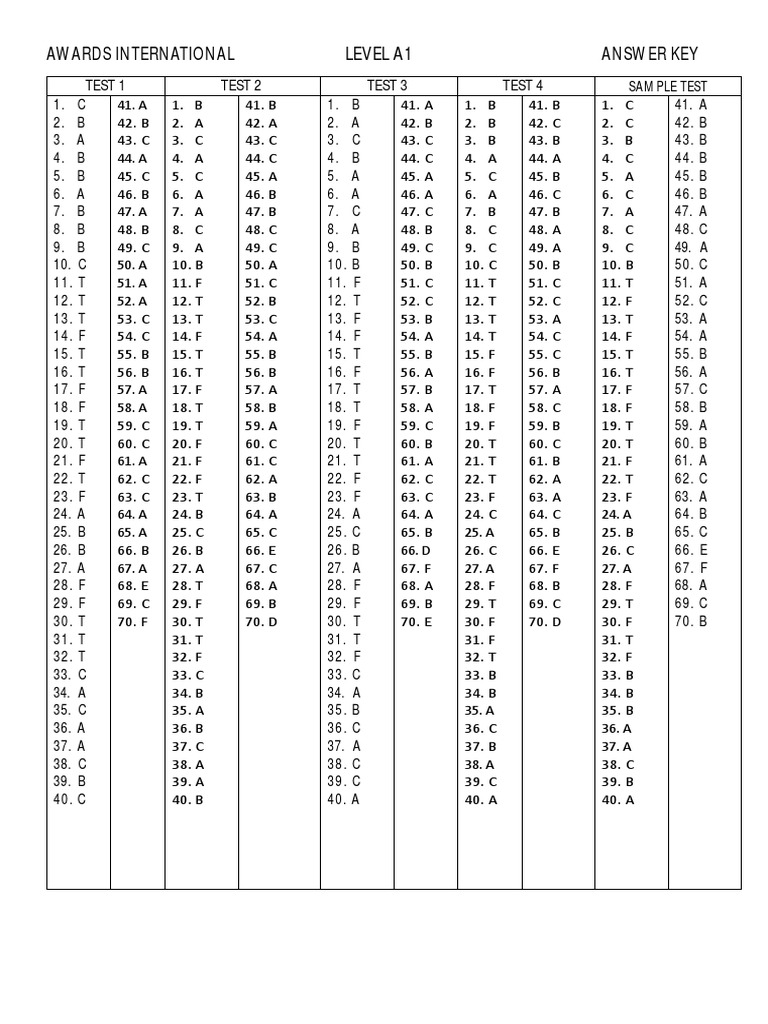 Answer Key Level A1 | PDF