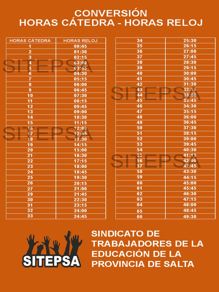 SITEPSA - Conversión Horas Cátedras | PDF