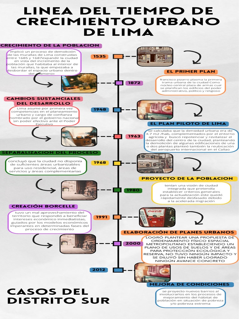 Infografia Línea Del Tiempo Historia Timeline Doodle Multicolor | PDF | Lima | Pobreza