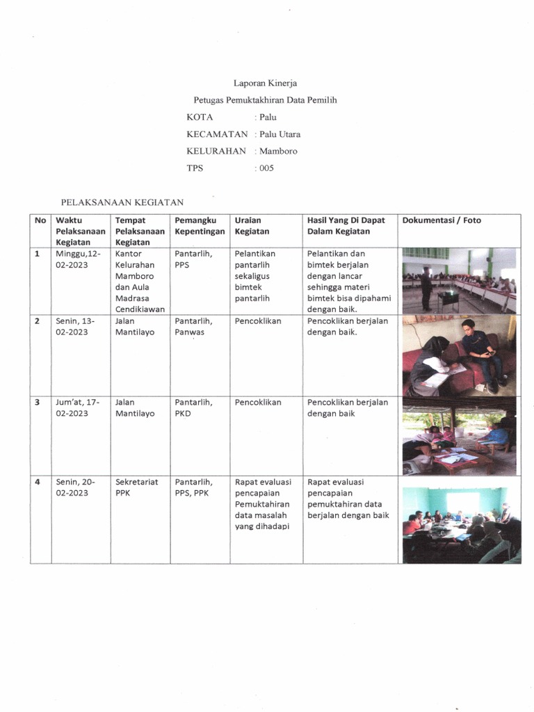 Laporan kinerja tps 05 | PDF