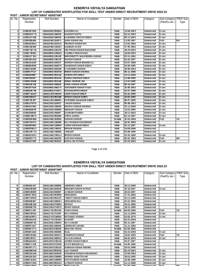 Jsa 28 04 2023 | PDF