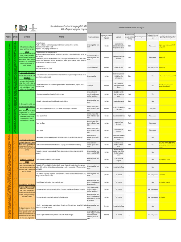Programa de Ejecucion | PDF | Entorno natural | Agricultura
