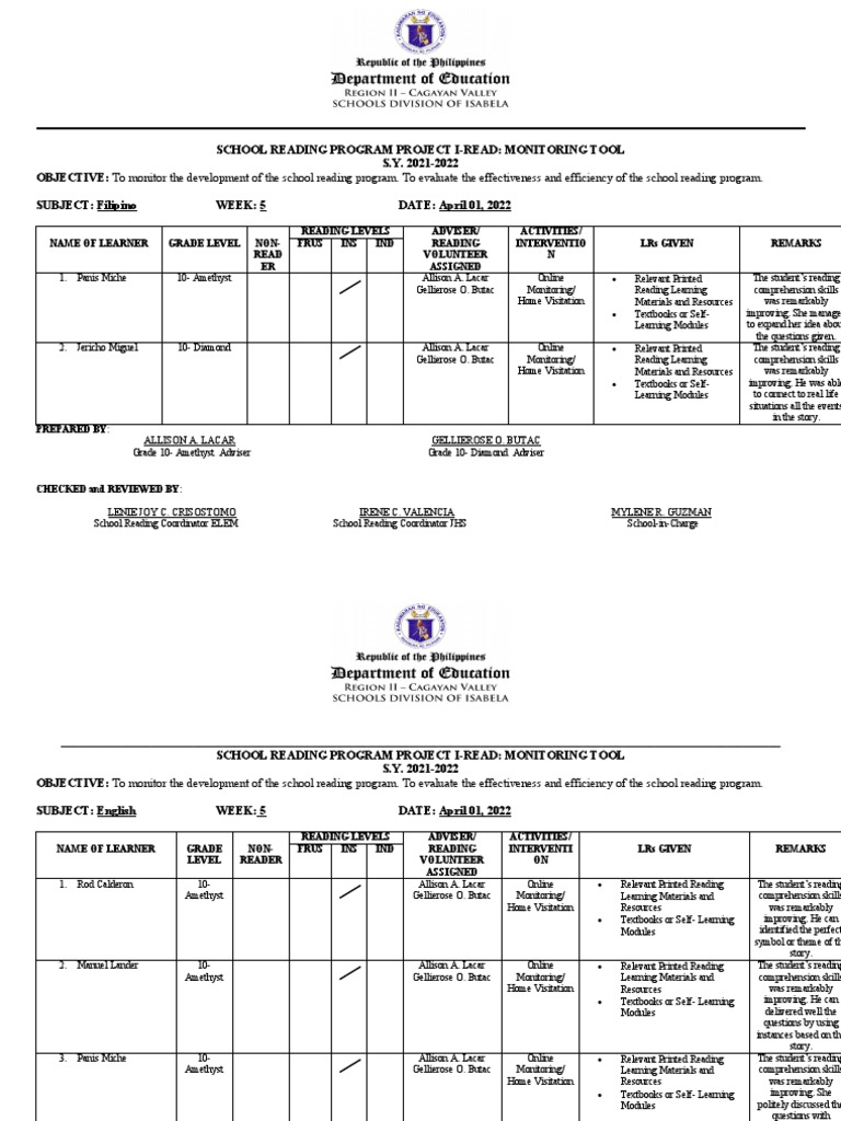 READING-PROGRAM-MONITORING Tool Grade 10 | PDF | Pedagogy | Learning