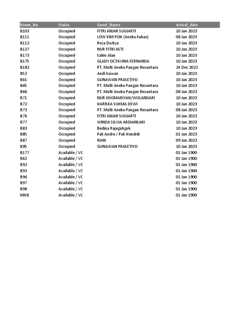Laporan Guest Host List | PDF
