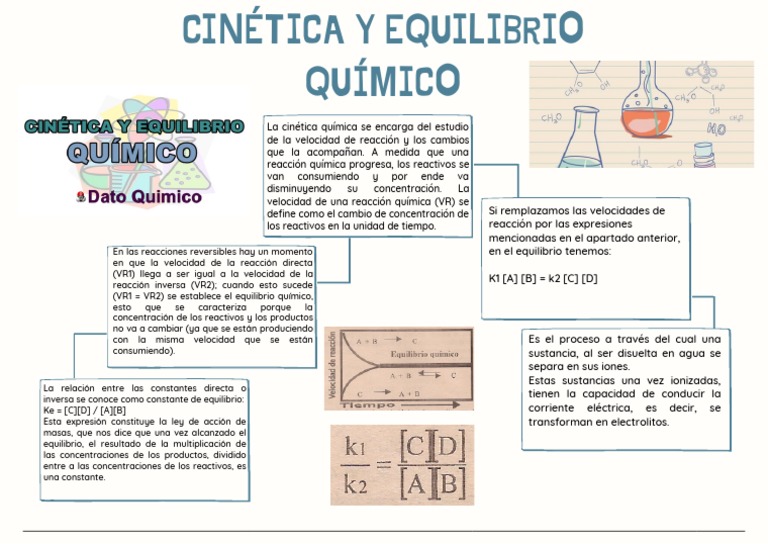 Organizador Gráfico Cinética y Equilibrio Químico Carlos Ochoa | PDF | Equilibrio químico ...