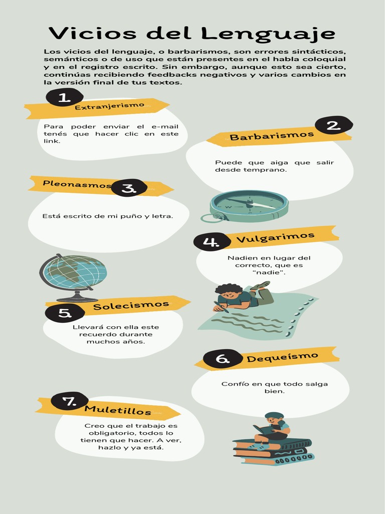 Mapa Conceptual Vicios Del Lenguaje | PDF