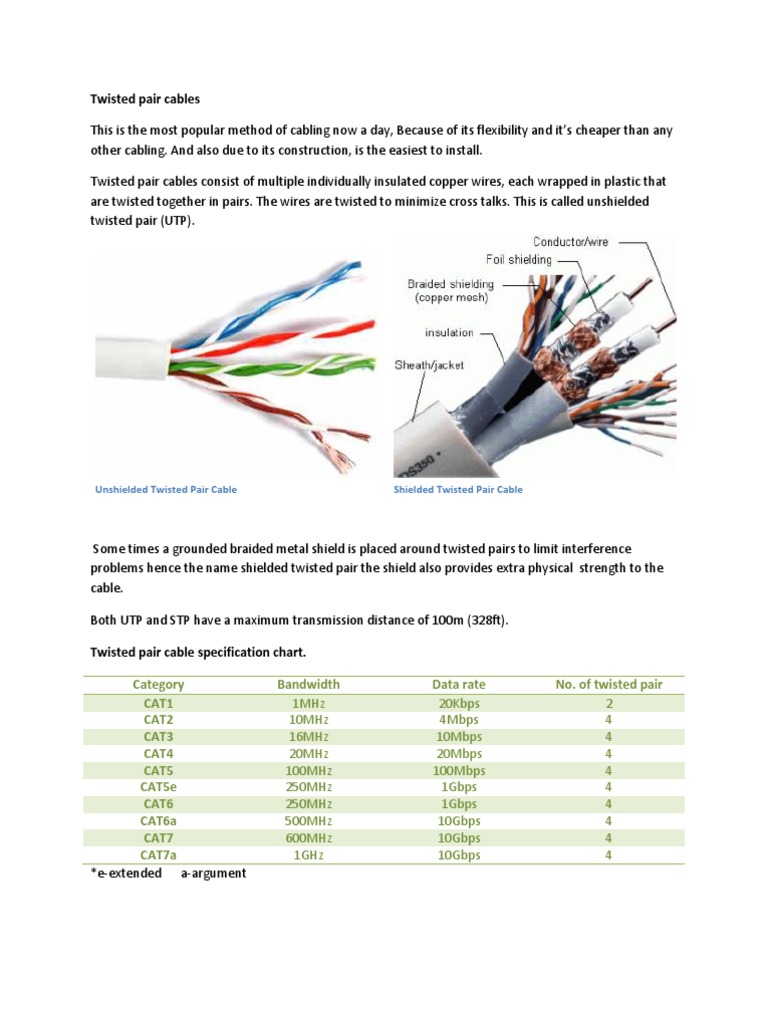 Twisted Pair Cables | Electrical Connector | Telecommunications ...