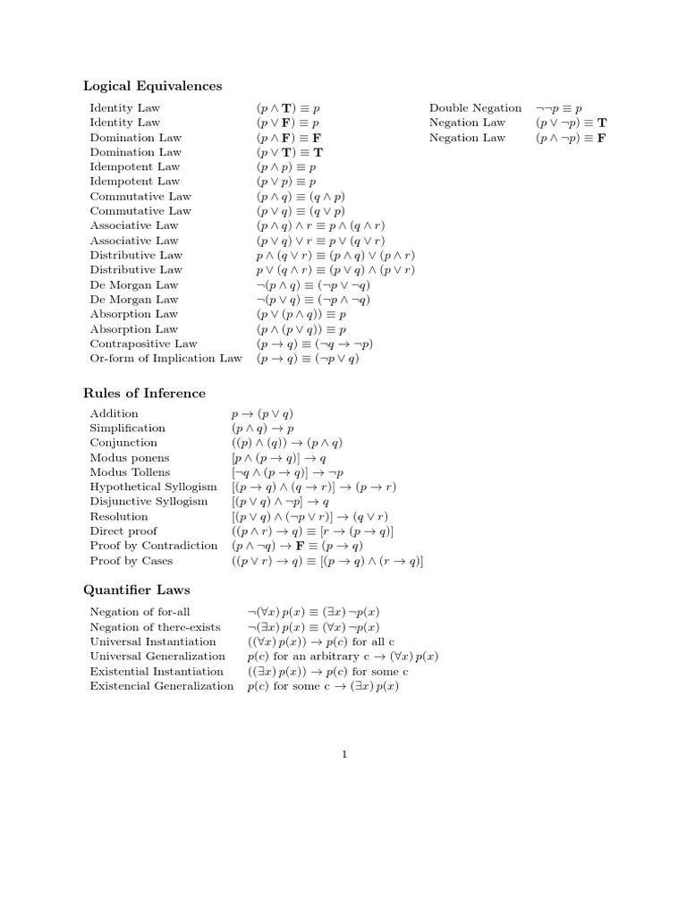 Boolean Identities Topology | Download Free PDF | Logical Truth ...