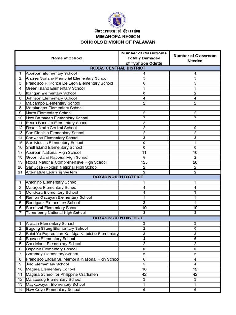 List of Classrooms Damaged | PDF | Philippines